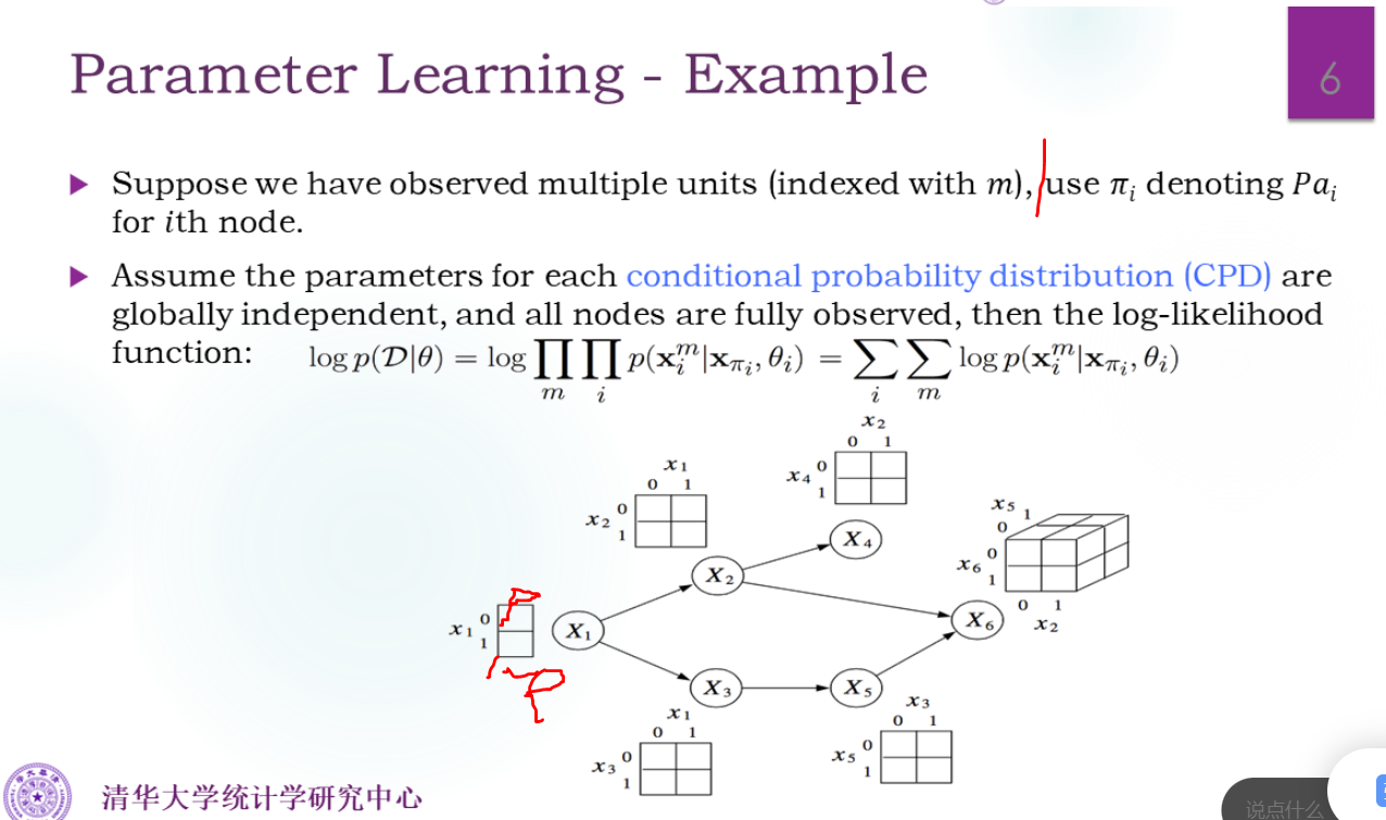 因果推断导论笔记-Lecture10-Learning DAGs - BeBr2's Blog