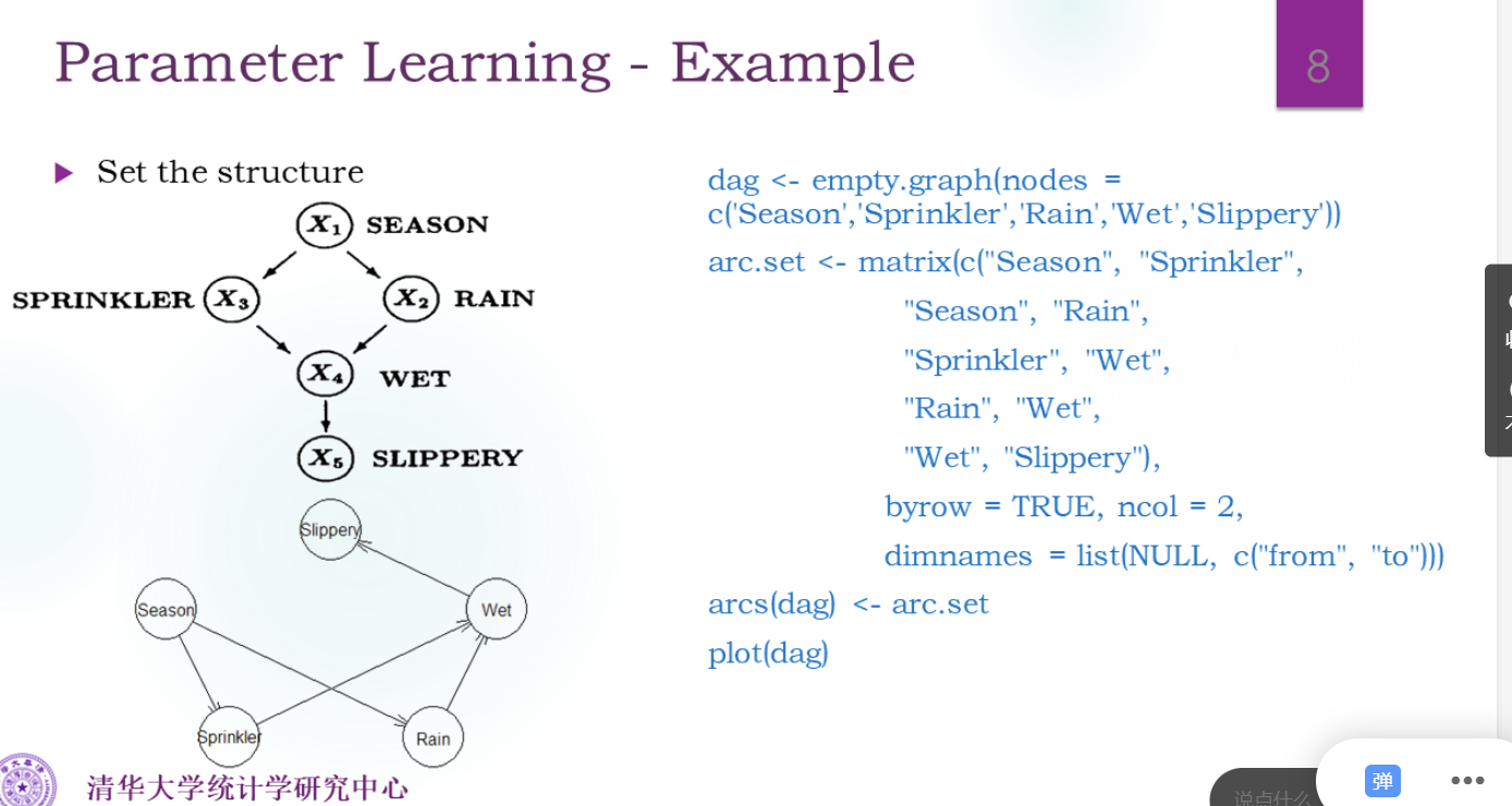 因果推断导论笔记-Lecture10-Learning DAGs - BeBr2's Blog