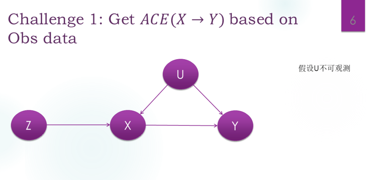 因果推断导论笔记 Lecture12 Randomized Experiments With Noncompliance Instrumental Variable Method
