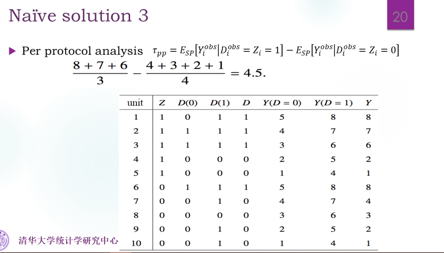 因果推断导论笔记 Lecture12 Randomized Experiments With Noncompliance Instrumental Variable Method