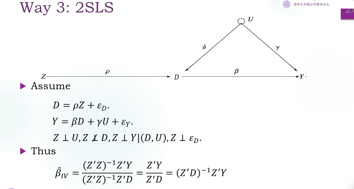 因果推断导论笔记-Lecture12-Randomized Experiments with Noncompliance-Instrumental Variable Method ...