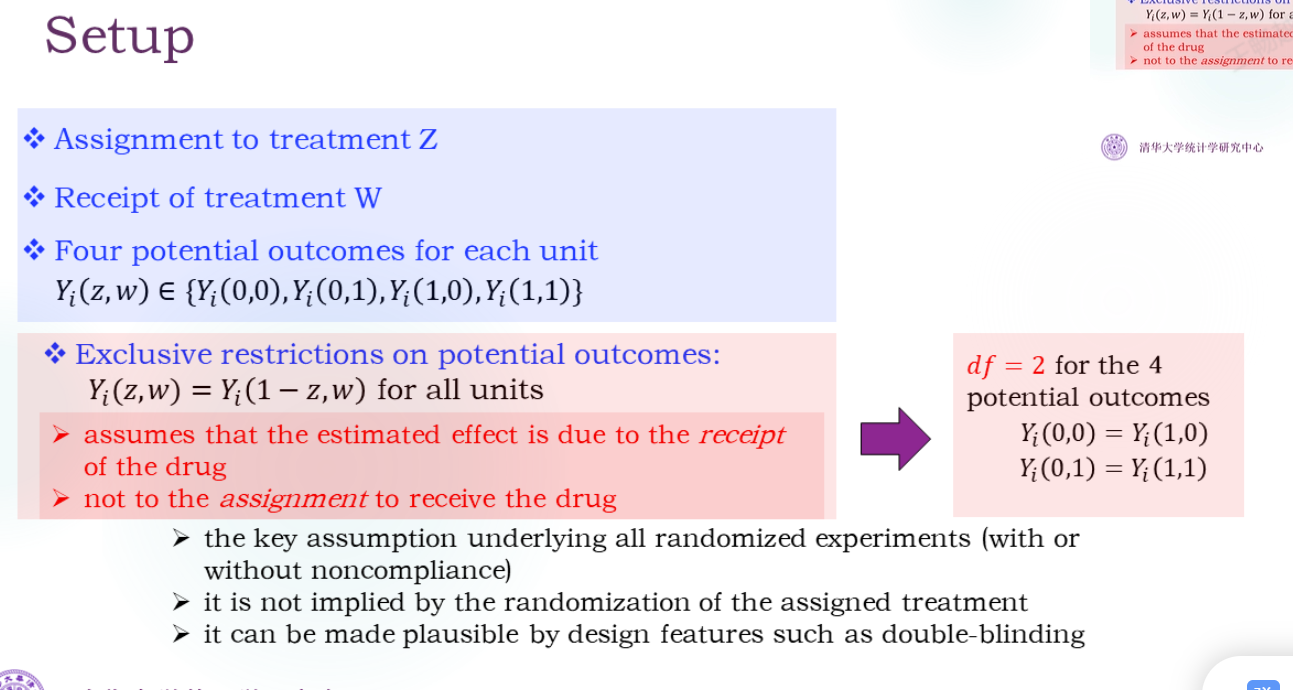 因果推断导论笔记-Lecture12-Randomized Experiments with Noncompliance-Instrumental Variable Method ...