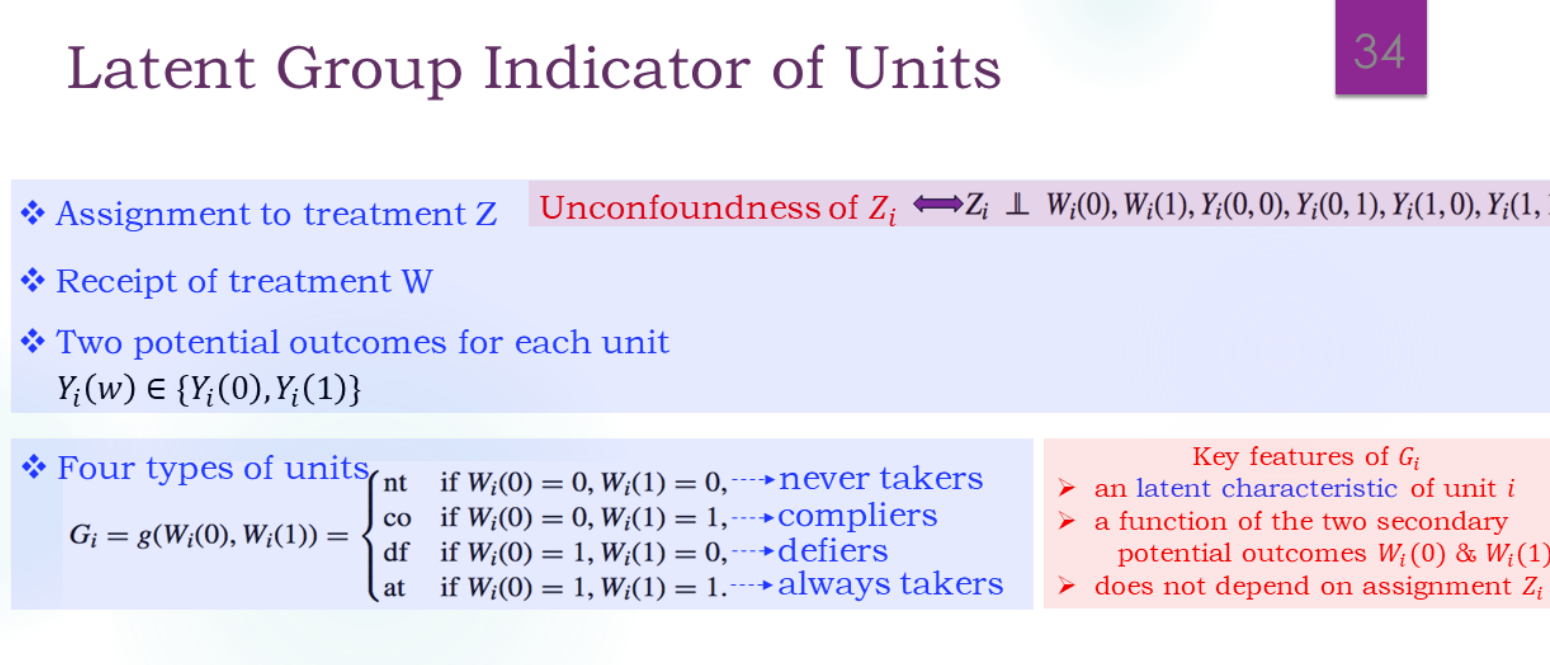 因果推断导论笔记 Lecture12 Randomized Experiments With Noncompliance Instrumental Variable Method