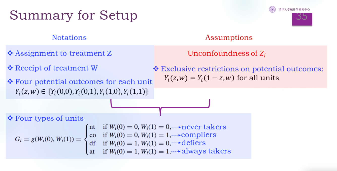 因果推断导论笔记 Lecture12 Randomized Experiments With Noncompliance Instrumental Variable Method