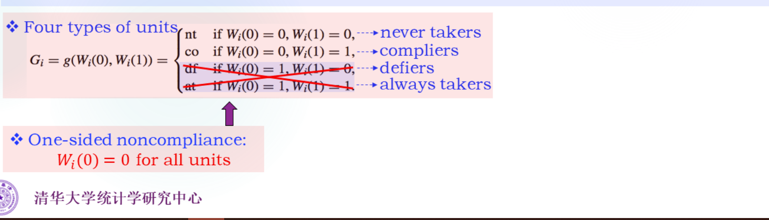 因果推断导论笔记 Lecture12 Randomized Experiments With Noncompliance Instrumental Variable Method