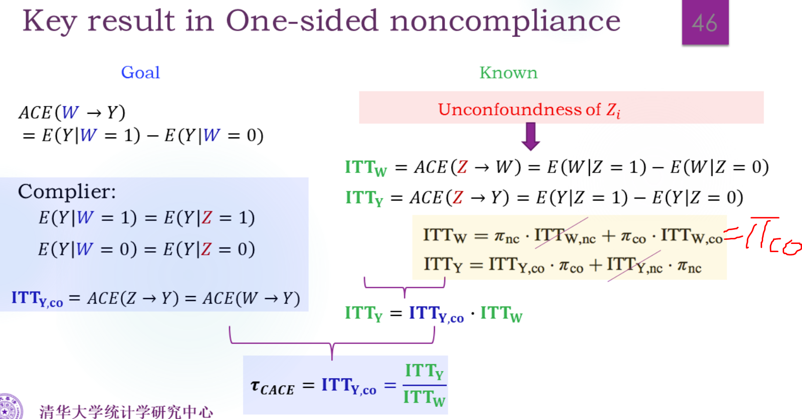 因果推断导论笔记 Lecture12 Randomized Experiments With Noncompliance Instrumental Variable Method