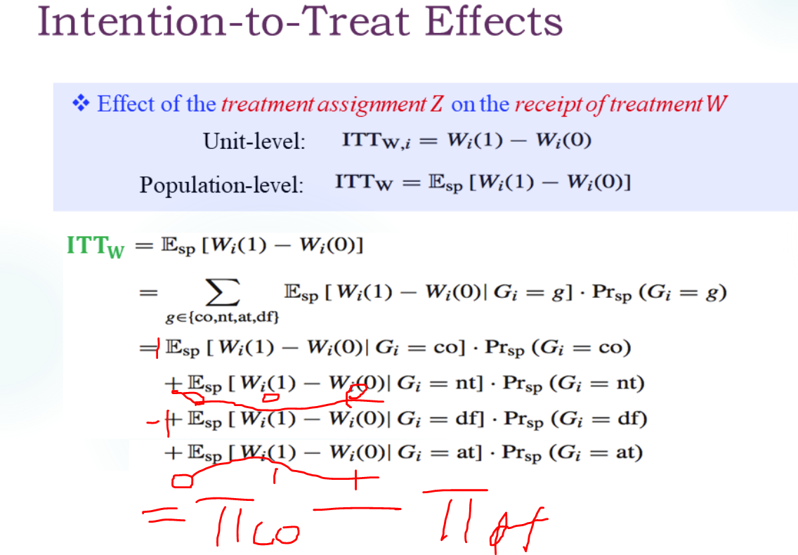 因果推断导论笔记 Lecture12 Randomized Experiments With Noncompliance Instrumental Variable Method