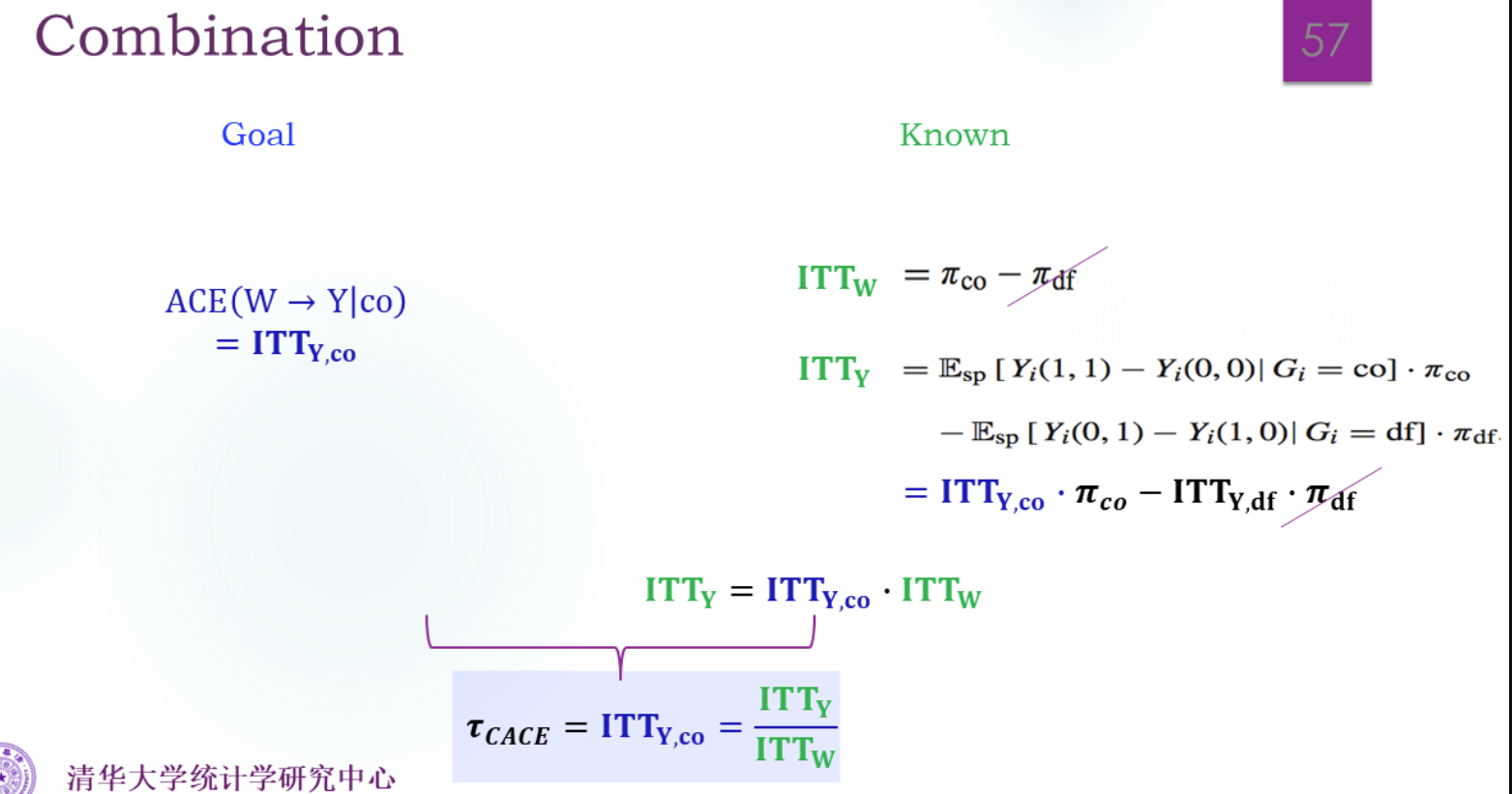 因果推断导论笔记-Lecture12-Randomized Experiments with Noncompliance-Instrumental Variable Method ...