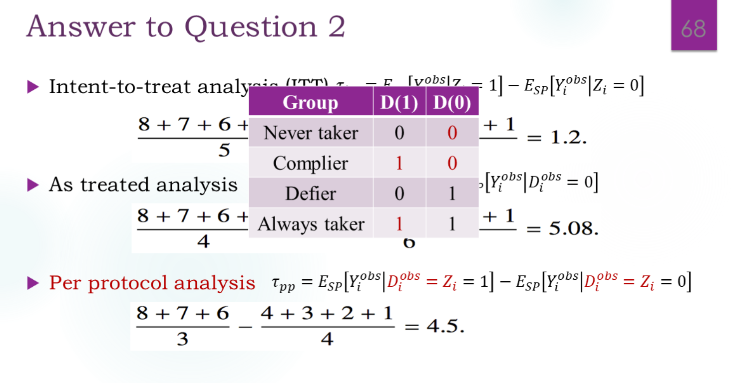 因果推断导论笔记-Lecture12-Randomized Experiments with Noncompliance-Instrumental Variable Method ...